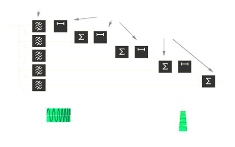 Matched Filter Radartutorial