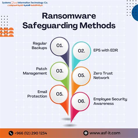 Systems Front Information Technology On Linkedin Cybersecurity Ransomwareprotection