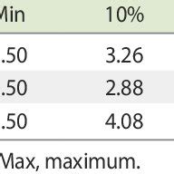 Distribution Of Serum Folate Concentrations Ng ML According To Sex Download Scientific Diagram