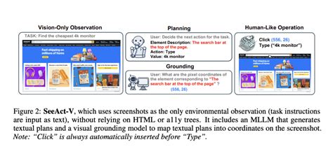 Uground A Universal Gui Visual Grounding Model Developed With Large Scale Web Based Synthetic