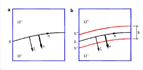 1 Crack Modelling At Continuum Level Discrete Approach A And Smeared Download Scientific