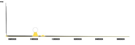 CVE 2023 3512 Exploits Severity Feedly