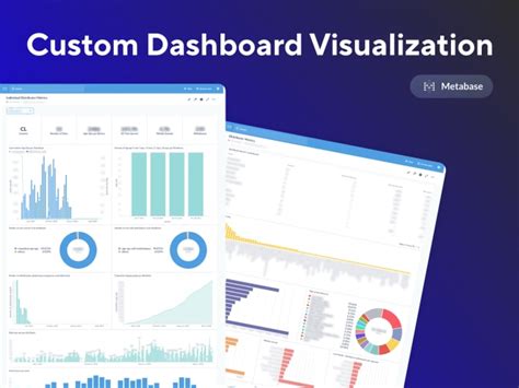 Create A Custom Insightful Dashboard Visualization In Metabase By