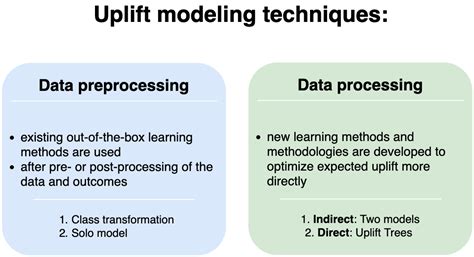 Approach Classification — Scikit Uplift 051 Documentation
