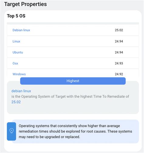 Security Insights Demystifying Remediation With Velocity Insight Nopsec