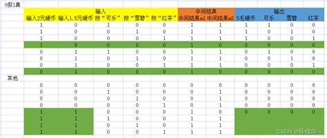 软件测试之黑盒测试方法介绍及测试用例练习 淘宝软件黑盒测试用例 csdn博客