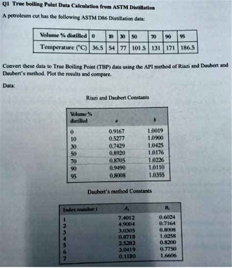 q1 true boiling point data calculation from astm distillation a
