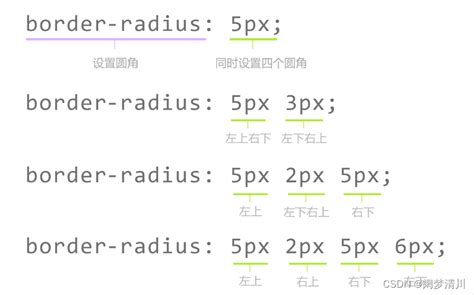 Web前端 盒子模型 Web前端 盒子模型