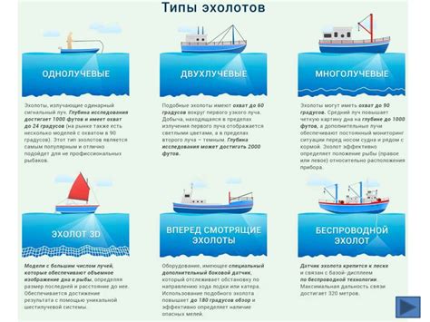 Рельеф дна океана презентация онлайн