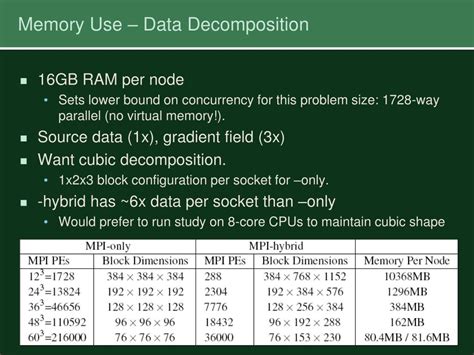 Ppt Mpi Hybrid Parallelism For Volume Rendering On Large Multi Core Systems Powerpoint