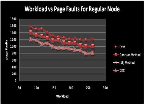 Comparison Between Cvm Qanzua 1996 Abed Et Al 2011 And Drc