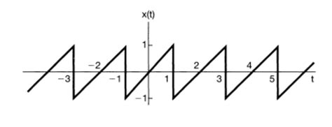 Solved Calculate The Fourier Series Representation Of The