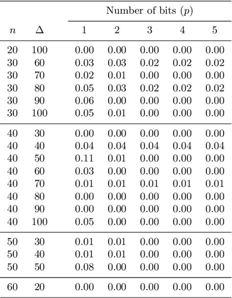 Pdf A Binarisation Heuristic For Non Convex Quadratic Programming