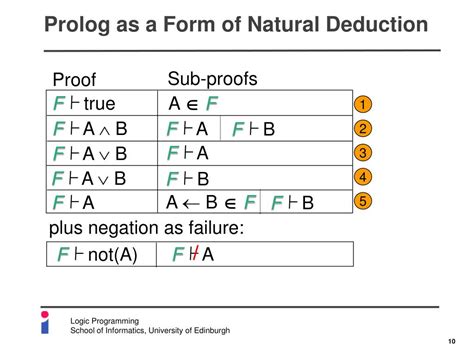 Ppt Prolog And Classical Theorem Proving Powerpoint Presentation
