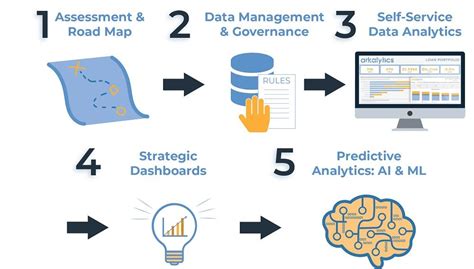 Alteryx And Tableau On Linkedin Alteryx Tableau Dataanalytics Alteryx And Tableau On Linkedin Alteryx Tableau Dataanalytics