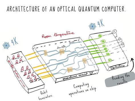 Quantum Computing Explained Simply How Quantum Computers Quantum
