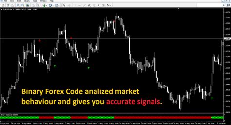 Forex Binary Code Indicator