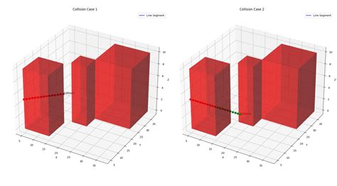 Collision Detection