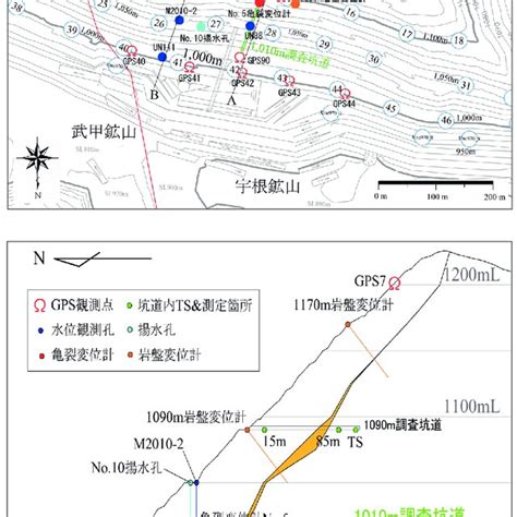 Location Of Monitoring Points Plan View Cross Sectional View