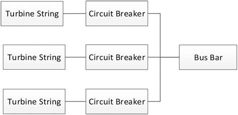 Reliability Block Diagram Of The Collection System Download