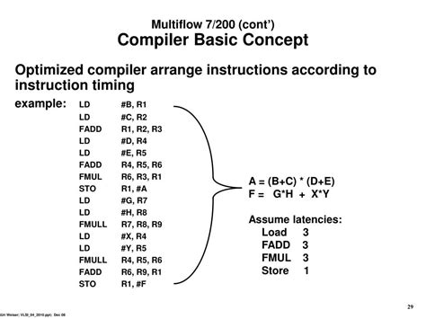 PPT VLSI ARCHITECTURE DESIGN COURSE LECTURE 4 5 PowerPoint