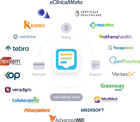 Integrations Inbox Health