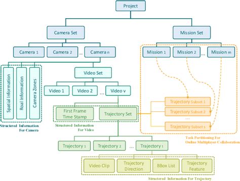 Figure 1 From Semi Automatic Data Annotation System For Multi Target Multi Camera Vehicle