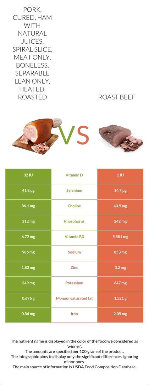 Pork Cured Ham With Natural Juices Spiral Slice Meat Only Boneless Separable Lean Only