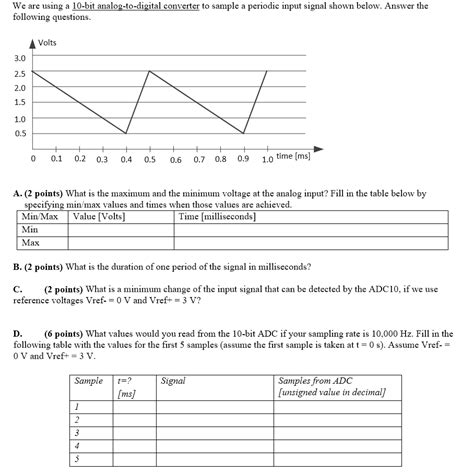 Solved Embedded Software Design Digital To Analog Chegg