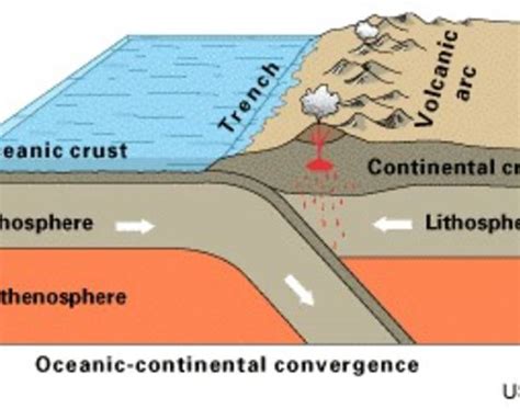 Plate Tectonics Subduction Zones Volcanodiscovery