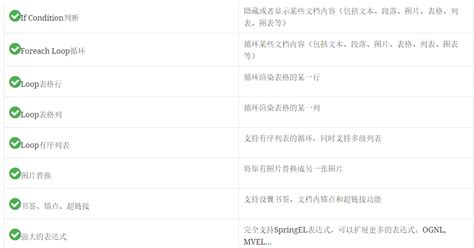 docx 替换属性 poi tl poi tl属性替换 csdn博客