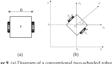 figure 9 from design and implementation of an autonomous robot soccer