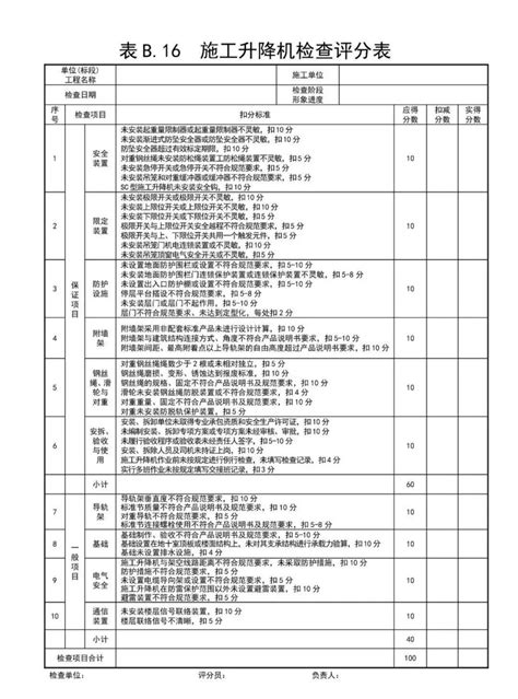 全套建築施工安全檢查評分匯總表工地必備 壹讀