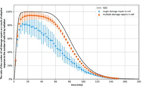 Analytically Determined Function í µí± í µí°· That Represents The Download Scientific Diagram