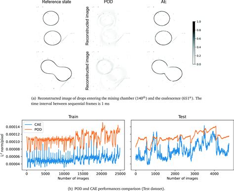 Ensemble Latent Assimilation With Deep Learning Surrogate Model Application To Drop Interaction