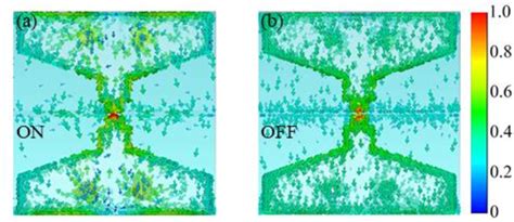 Figure 2 From Dynamic Manipulation Of Electromagnetic Waves Based On 1 Bit Reconfigurable