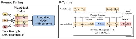 Easily Train A Specialized LLM PEFT LoRA QLoRA LLaMA Adapter And More