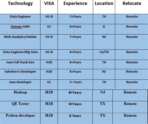 Webanalytics Adobeanalytics Dotnetdeveloper Dotnetjobs Dotnetdevelopers Azureadministrator