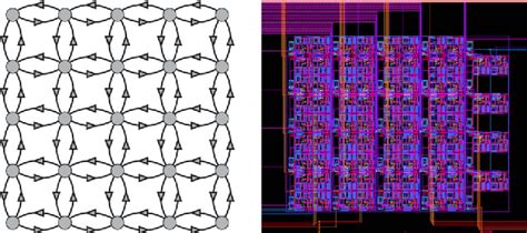 Figure 6 From Cmos And Memristor Based Neural Network Design For