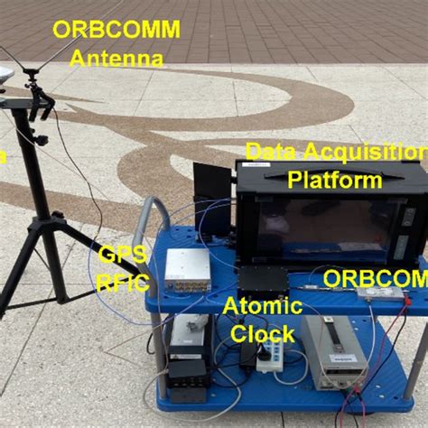 Leo Doppler Aided Gnss Position Estimation
