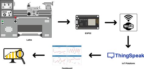 proposed monitoring architecture download scientific diagram