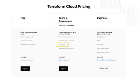 Hashicorp One Plan Two Prices
