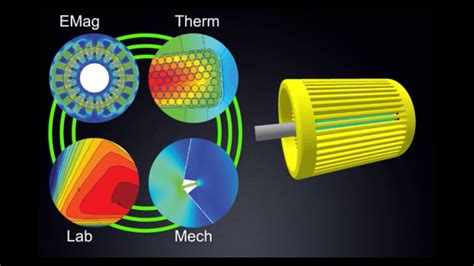 Ansys Motor CAD Demo The Path To Designing The Best Electric Motors Railway News