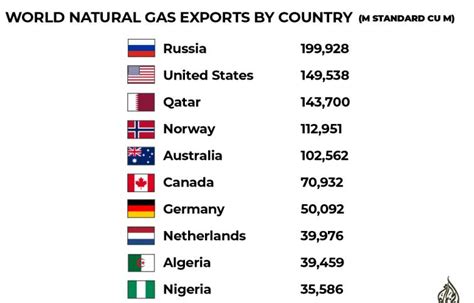 Герман Катараас байгалийн хий авах урт хугацааны гэрээ байгууллаа