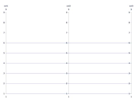 Plotly Python Ploty How To Reverse Axis Direction In A Parallel Coordinates Plot Stack