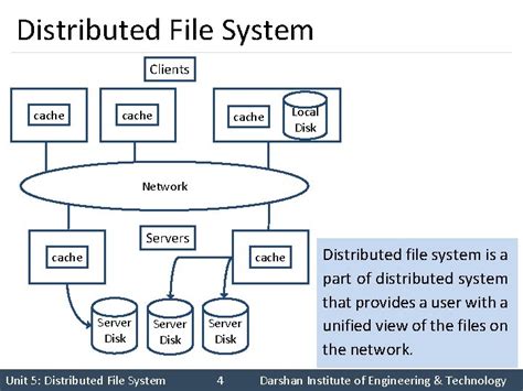 Distributed Operating System Unit Distributed File Systems