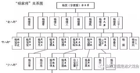 一张图看懂杨家将人物关系 穆桂英