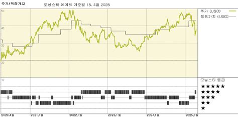 뱅크 오브 아메리카 수익 순이자 수익 및 거래 수익 증가로 수익성 향상 오렌지보드 리포트