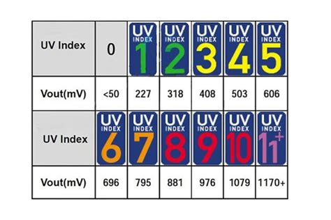 Guva S12sd Sunlight Ultraviolet Light Detection Module