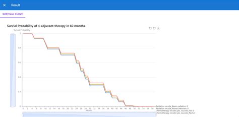 Frontiers Development And Validation Of Machine Learning Models To Predict Survival Of